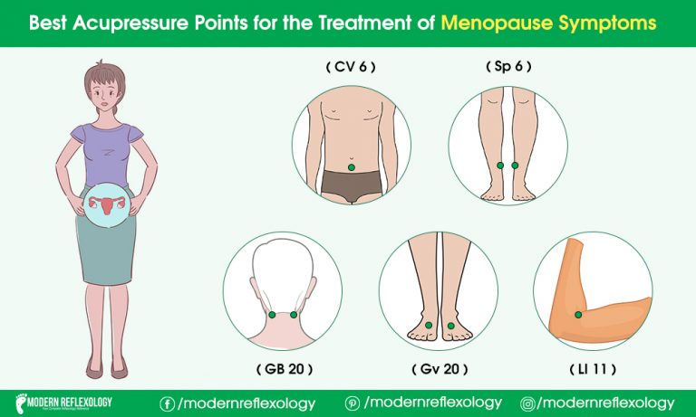 Acupressure Points For Menopause Symptoms Modern Reflexology