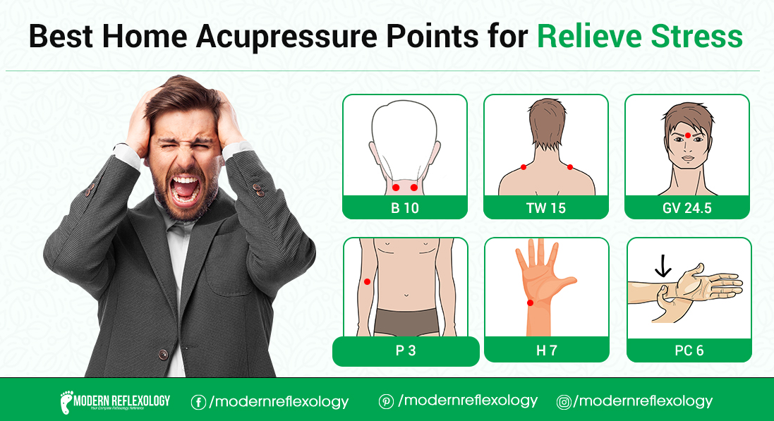 Home Acupressure Points to Relieve Stress - Modern Reflexology Home Acupressure Points to Relieve Stress - Modern Reflexology