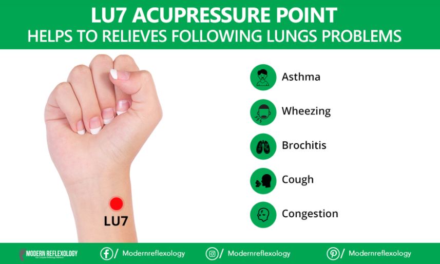 Lu7 Acupressure Point Treat Lung Problems Modern Reflexology