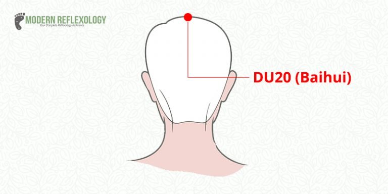 Best 6 Acupuncture Points To Treat Hemifacial Spasm Patients