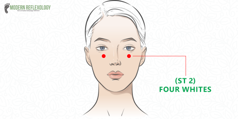 Best 7 Acupressure Points for Relieving Eye Strain