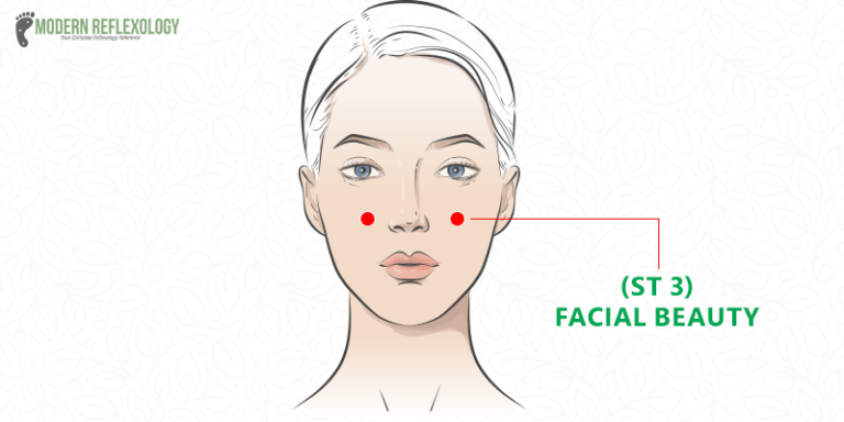 Acupressure Points to Drain Sinuses and Relieve Congestion