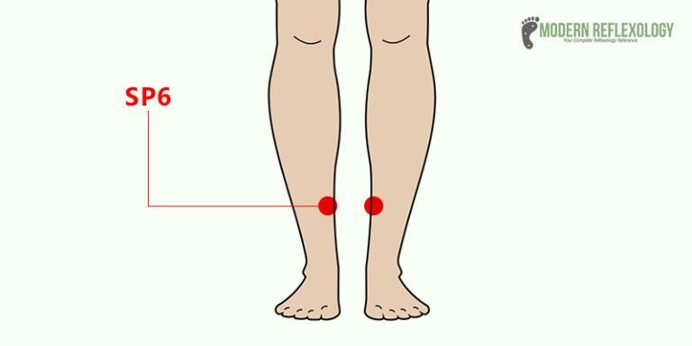 5 Pressure Points to Boost Your Metabolism - Modern Reflexology